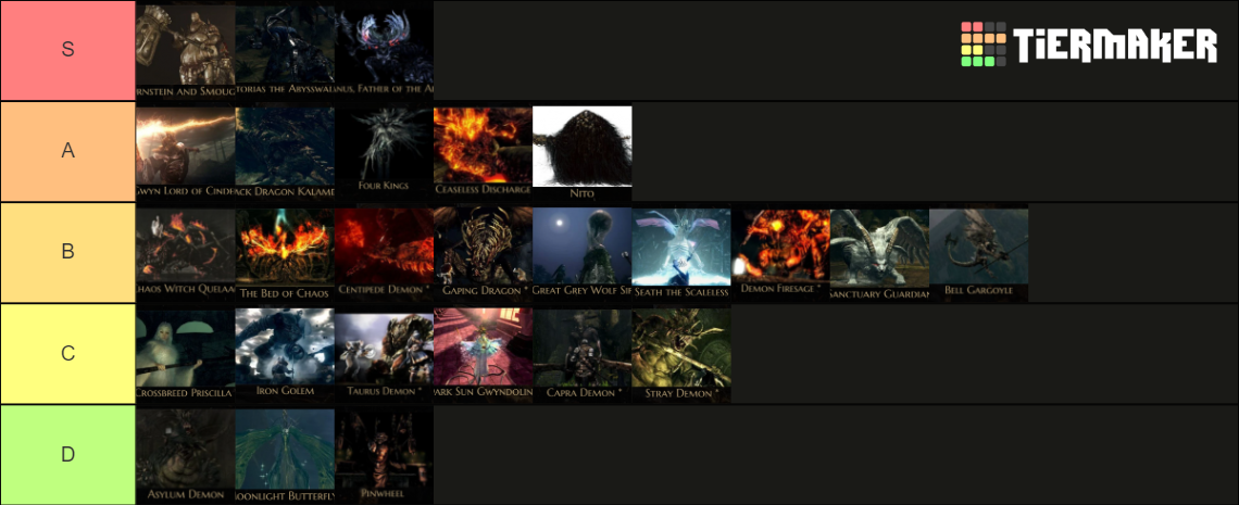 Dark Souls Remastered Bosses Tier List (Community Rankings) - TierMaker