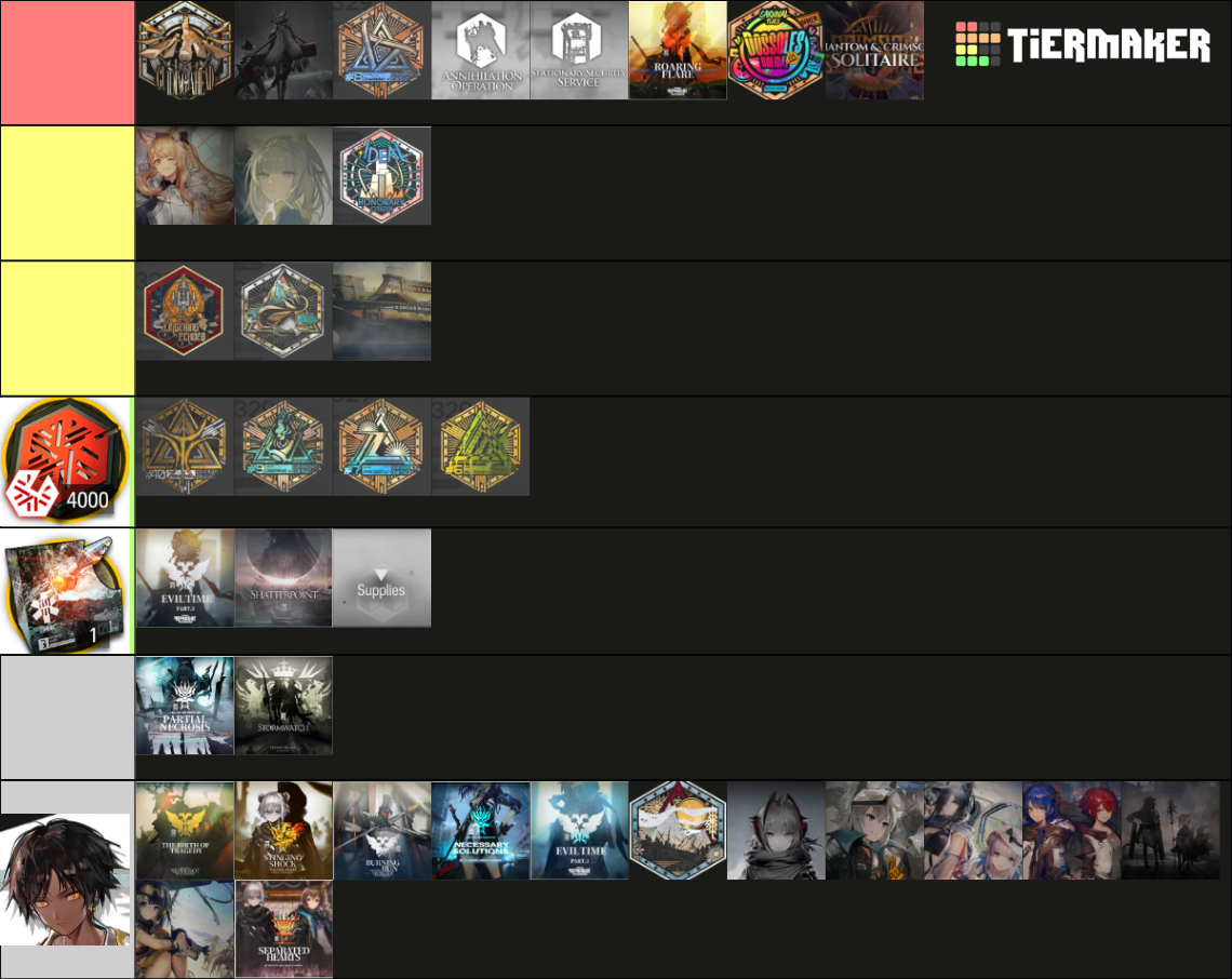 Ark Content Tier List (Community Rankings) - TierMaker