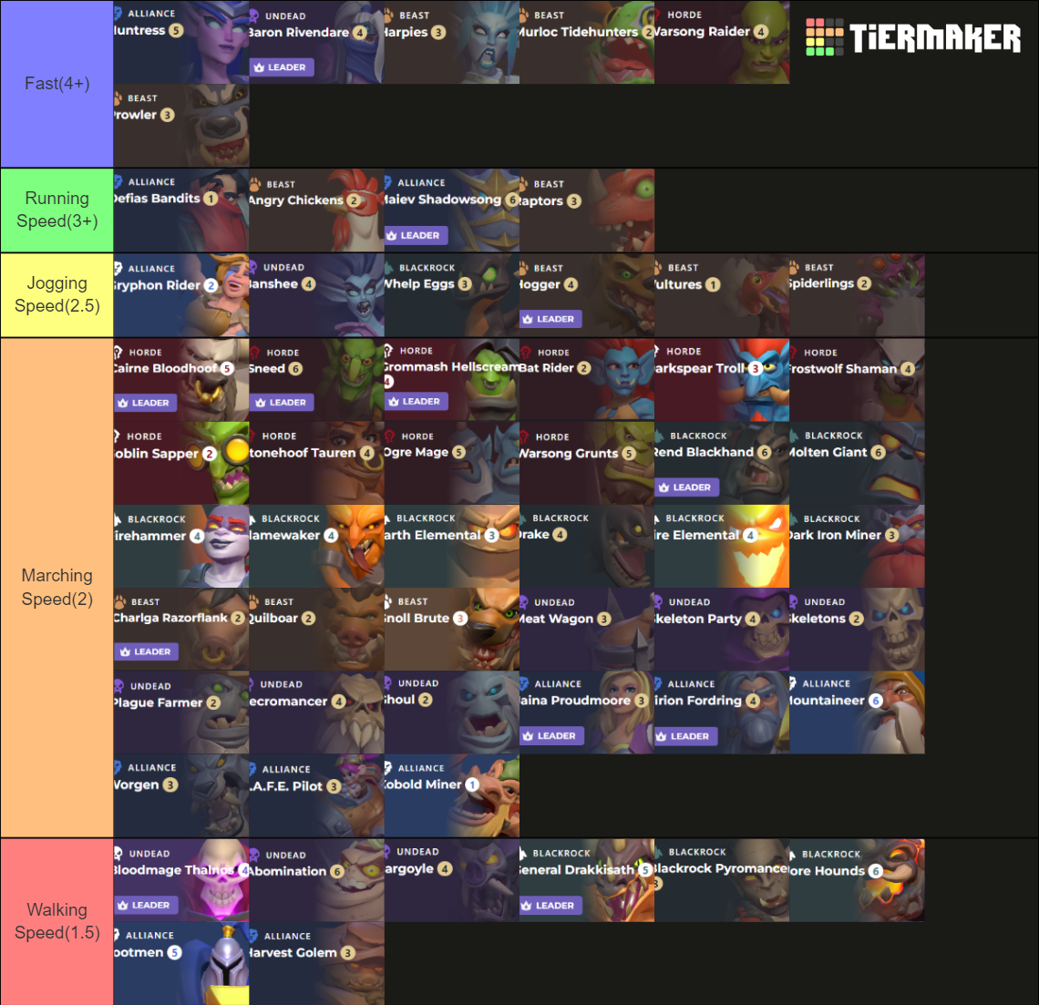 Warcraft Arclight Rumble: Leader & Unit Speeds List Tier List ...