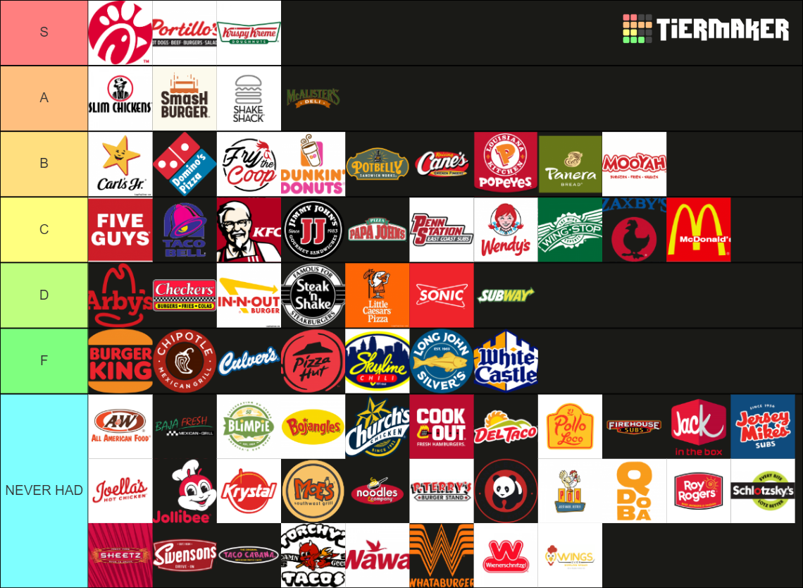 Best Fast Food Tier List (Community Rankings) - TierMaker