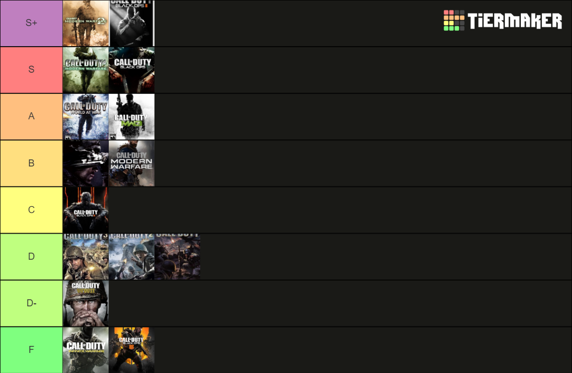 Call Of Duty Series Ranking Tier List (Community Rankings) - TierMaker