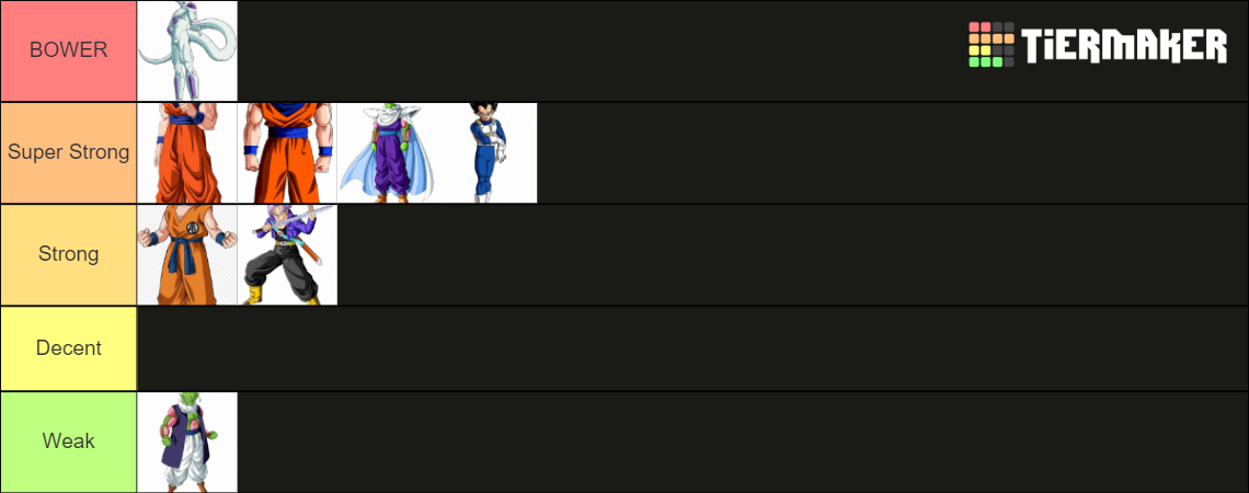 Dragon Ball Characters Tier List Community Rankings Tiermaker