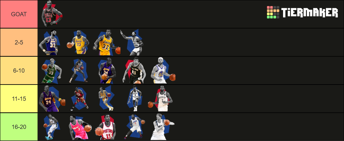 NBA GOAT's Tier List (Community Rankings) - TierMaker