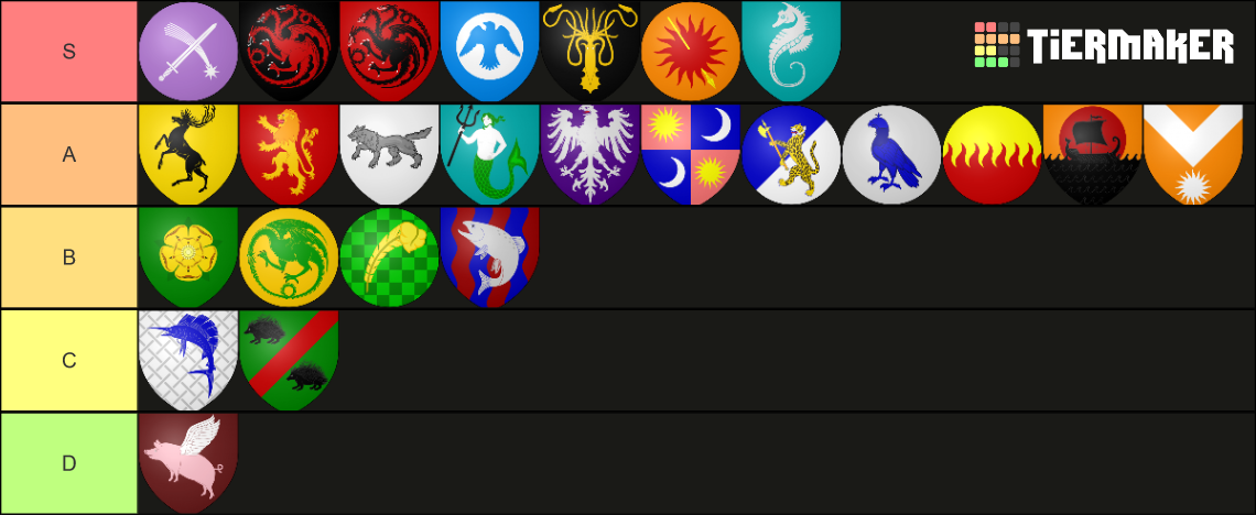 Sigils of Westeros Tier List (Community Rankings) - TierMaker