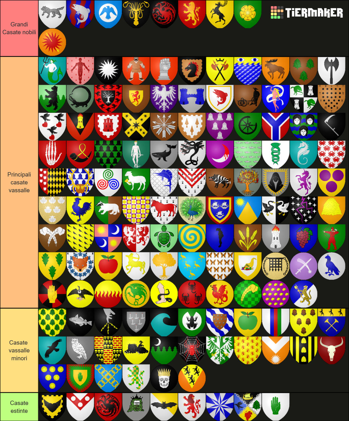 Sigils of Westeros Tier List (Community Rankings) - TierMaker