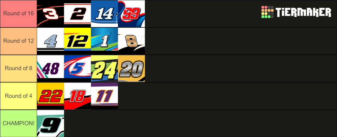 2022 NASCAR Playoff Bracket Tier List (Community Rankings) - TierMaker