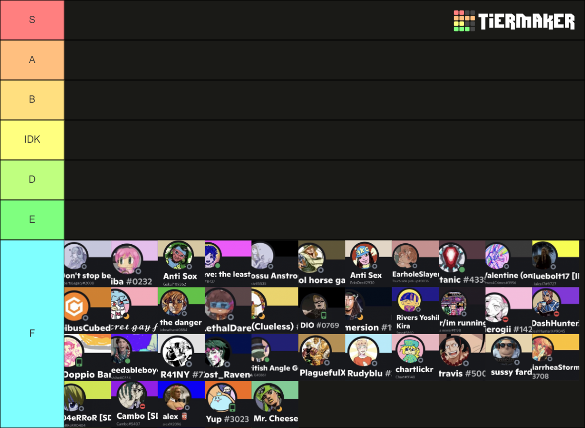 DIO’s mansion RETURN Tier List (Community Rankings) - TierMaker