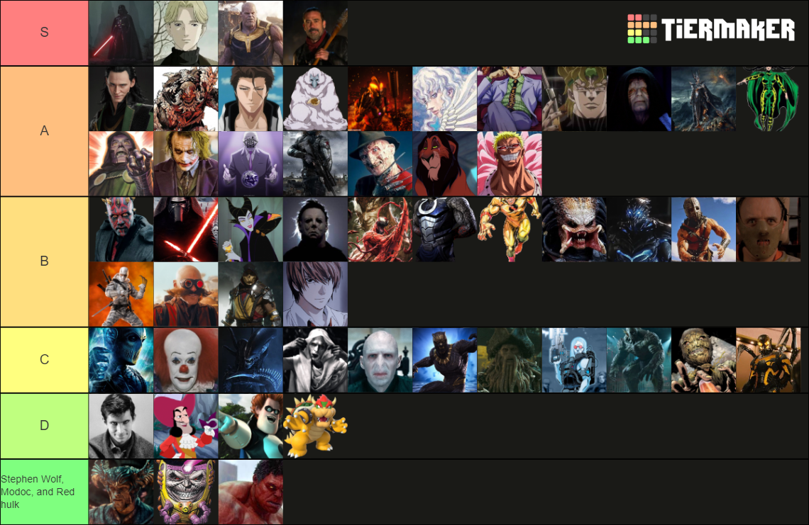 villains Tier List (Community Rankings) - TierMaker