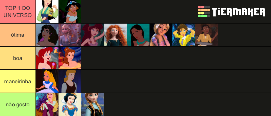 Ultimate Disney Princess Tier List (Community Rankings) - TierMaker