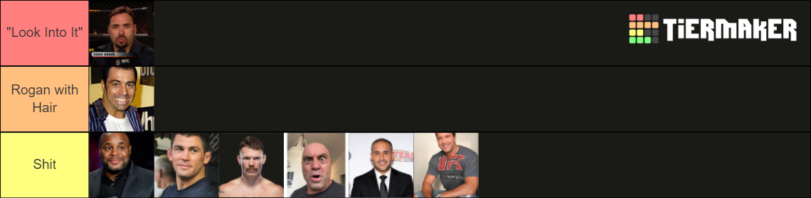 UFC Commentator List Tier List (Community Rankings) - TierMaker