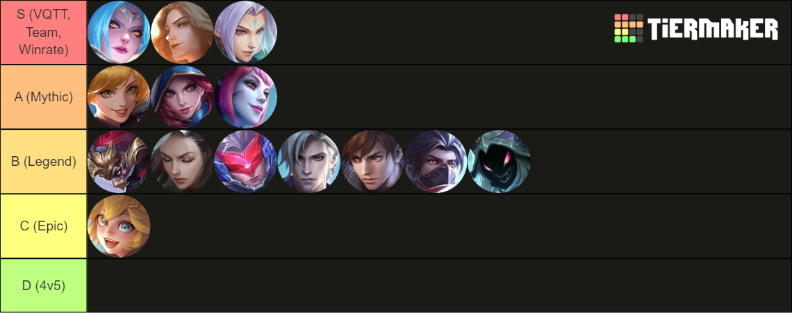 Mobile Legends Assassin Season 29 Tier List (Community Rankings ...