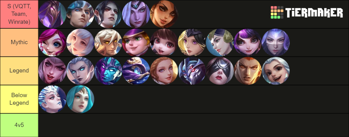 Mobile Legends: Bang Bang Solo Rank Season 25 (Mage) Tier List ...