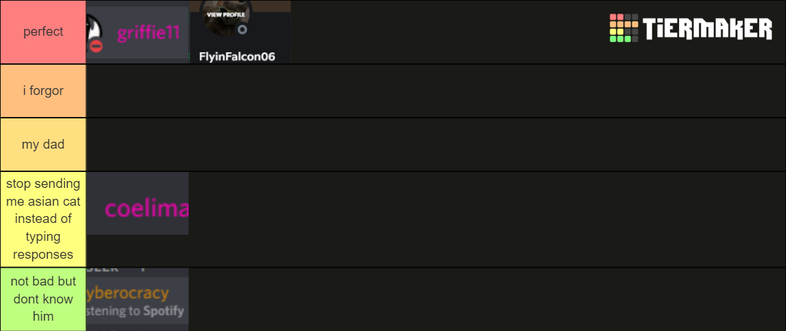 SD Directorate Tier List (Community Rankings) - TierMaker