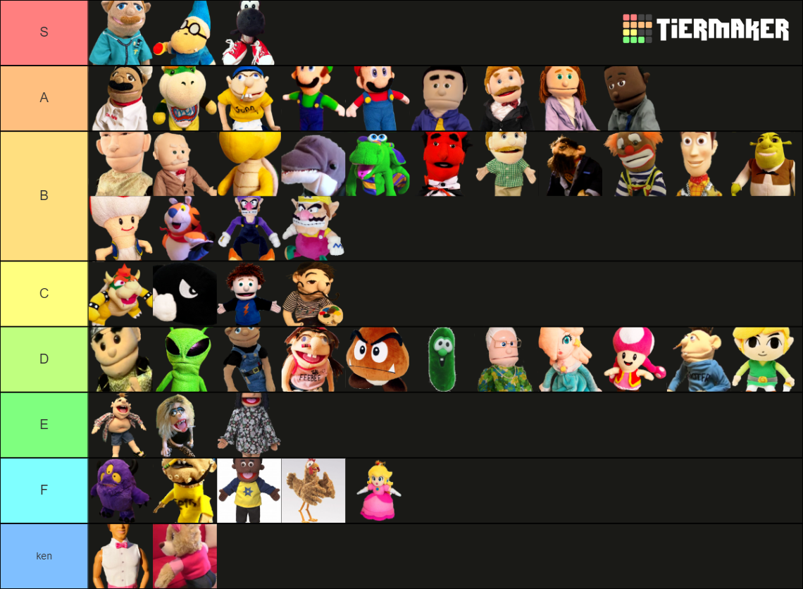 SuperMarioLogan SML Characters Tier List (Community Rankings) - TierMaker