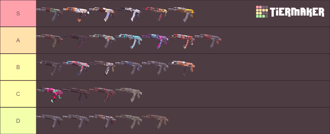 Csgo ak skins Tier List (Community Rankings) - TierMaker