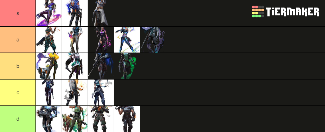 Valo Agent Tier List (Community Rankings) - TierMaker Valo Agent Tier List (Community Rankings) - TierMaker