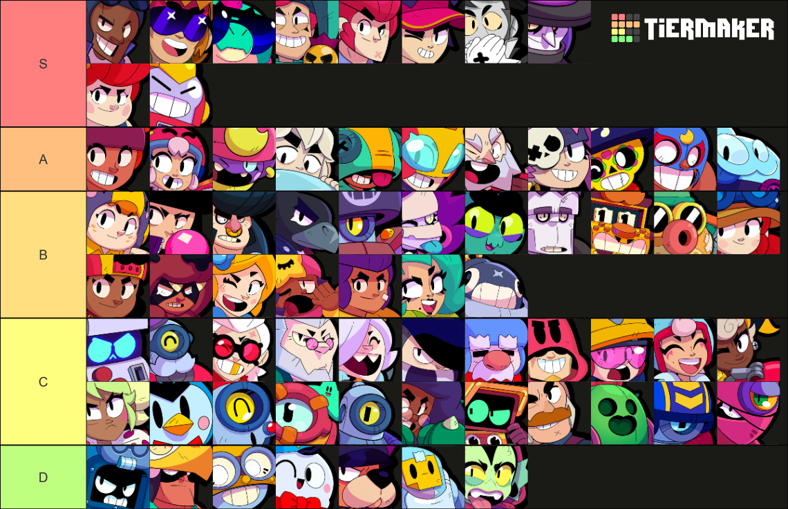 Brawlstars brawlers (2023 Rumble Jungle update) Tier List (Community ...