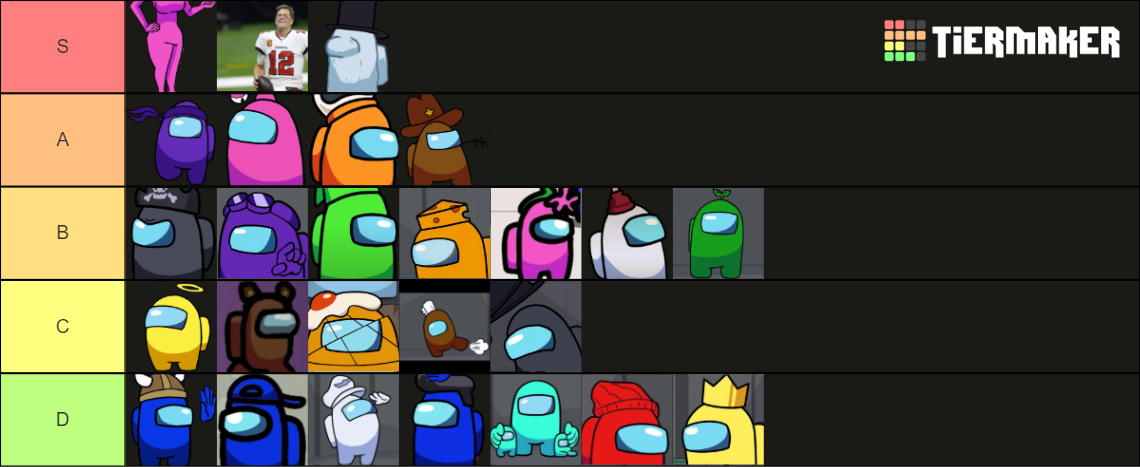 Among us logic characters ranked Tier List (Community Rankings) - TierMaker