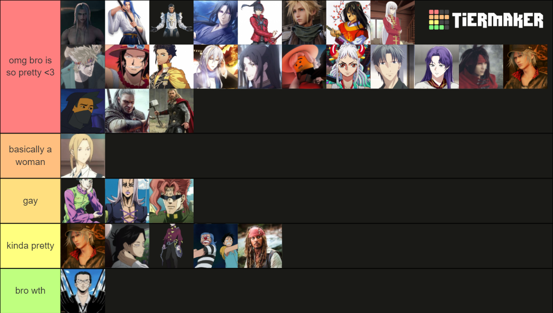 Fictional Men that make me straight Tier List (Community Rankings) - TierMaker