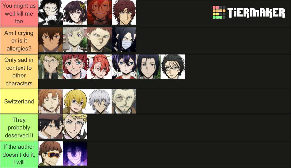 Character Death Sadness Chart Tier List (Community Rankings) - TierMaker