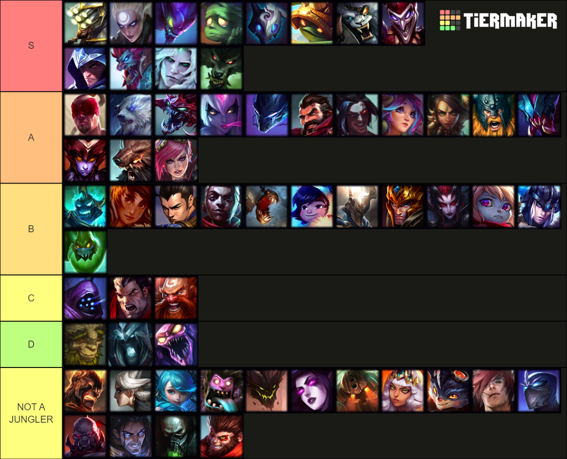 Jungle Tier List