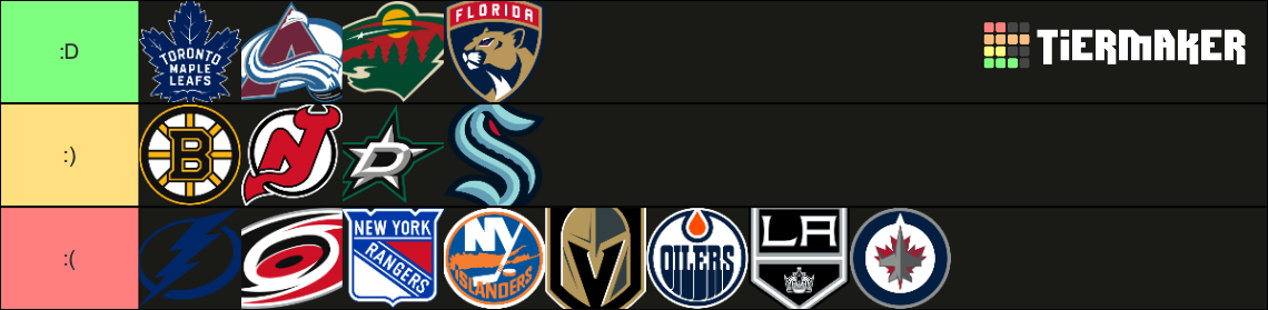 Recent NHL Tier Lists - TierMaker