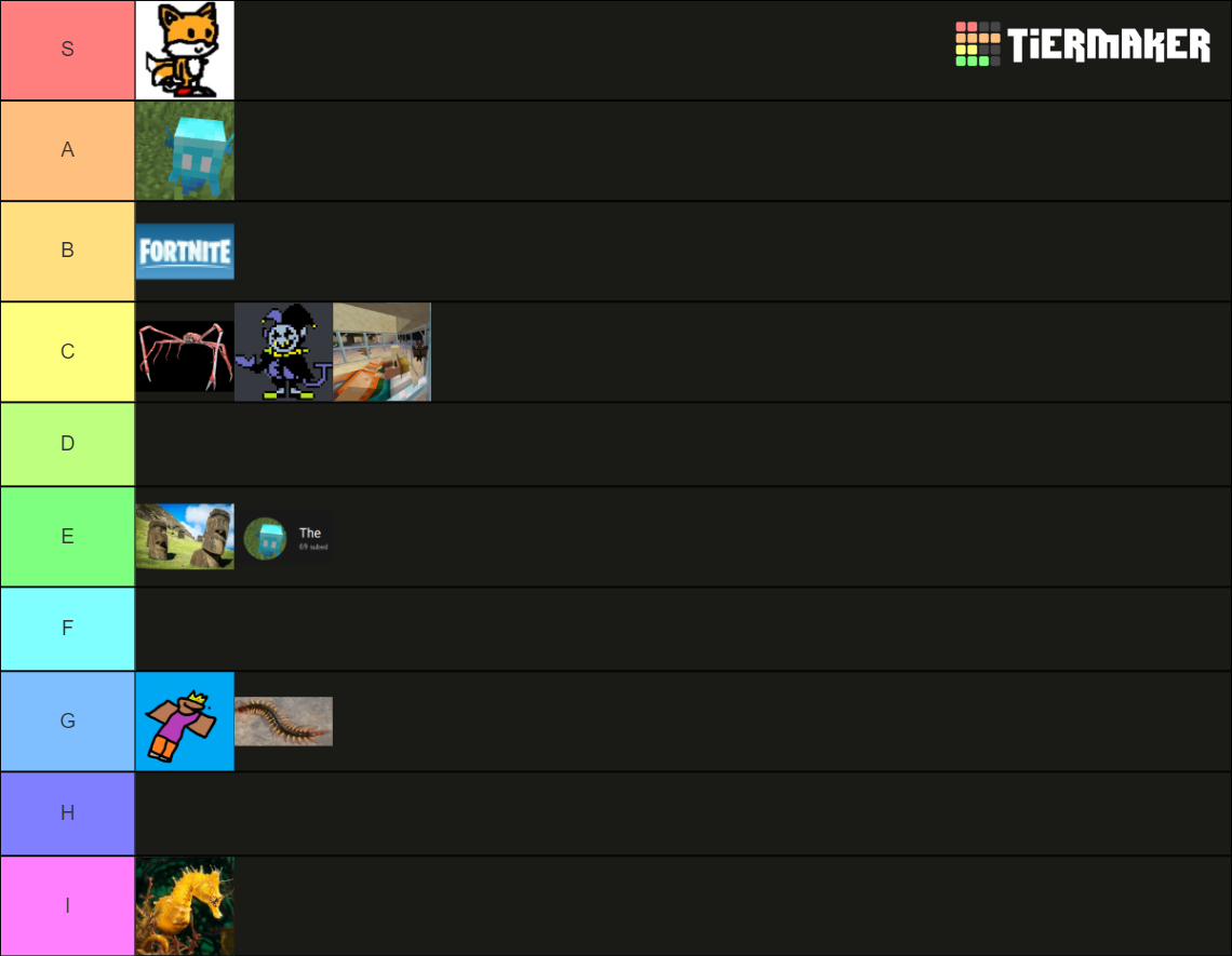 Everything Tier List (Community Rankings) - TierMaker
