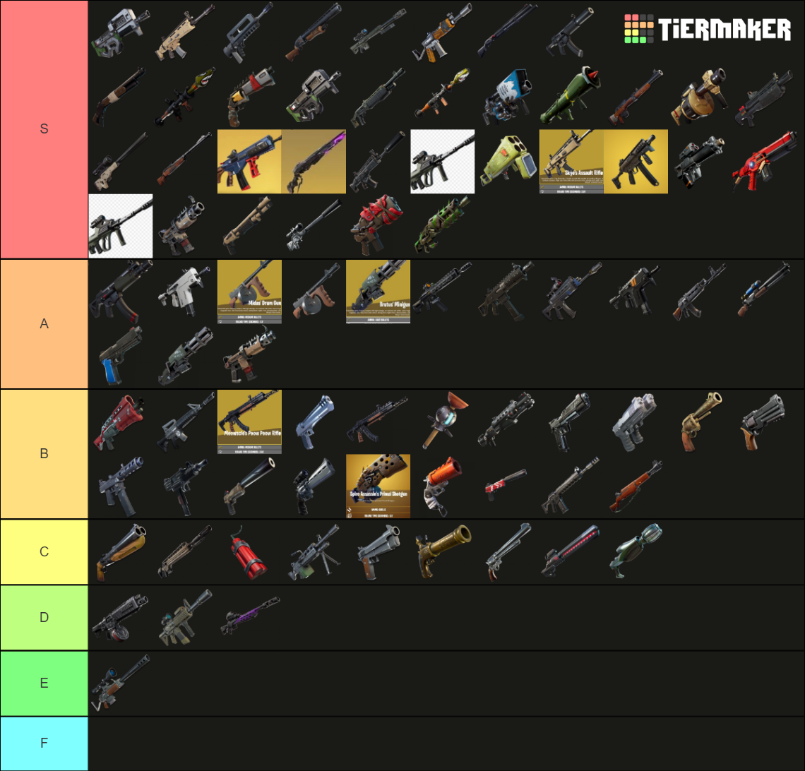 ALL Fortnite Weapons (June 4, 2022) Tier List (Community Rankings ...