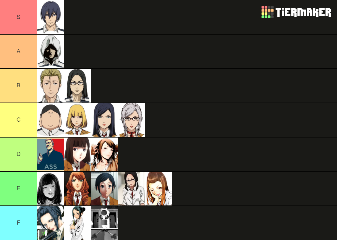 Prison School characters Tier List (Community Rankings) - TierMaker