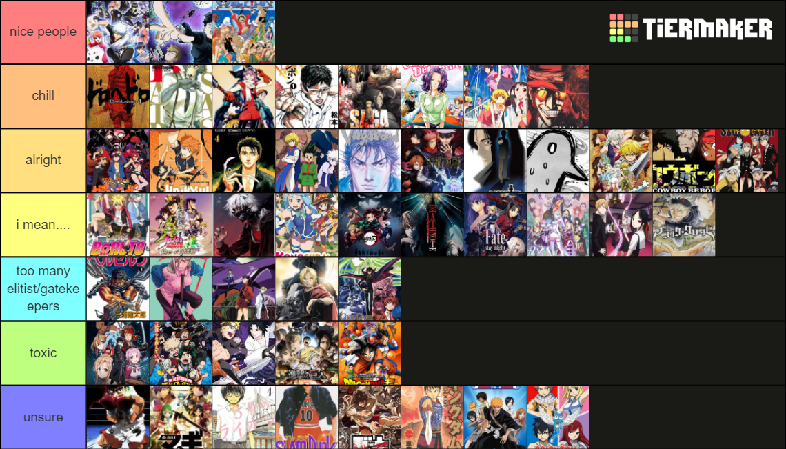 Anime/Manga fandoms Tier List (Community Rankings) - TierMaker