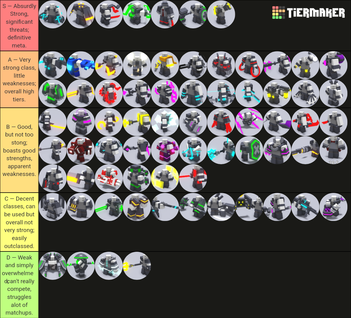 Critical Strike v5.8.1 Tier Maker Tier List (Community Rankings ...