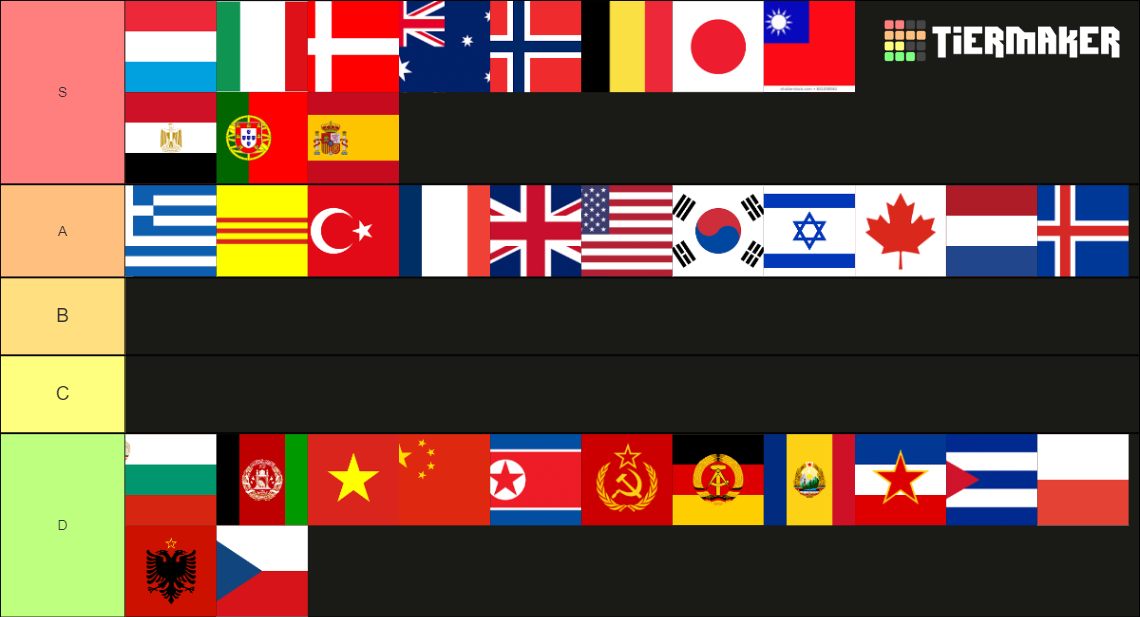 Cold war countries Tier List (Community Rankings) - TierMaker