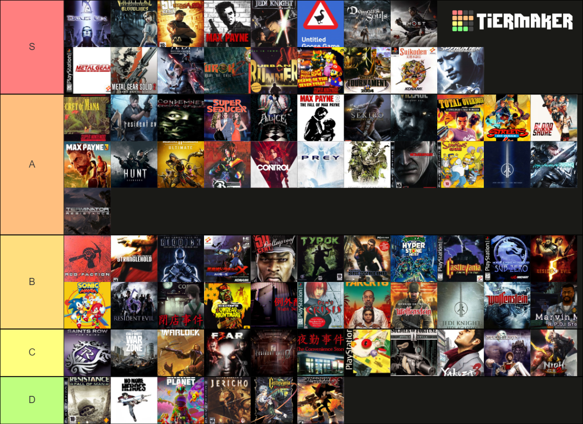 Ranking of Games Tier List (Community Rankings) - TierMaker