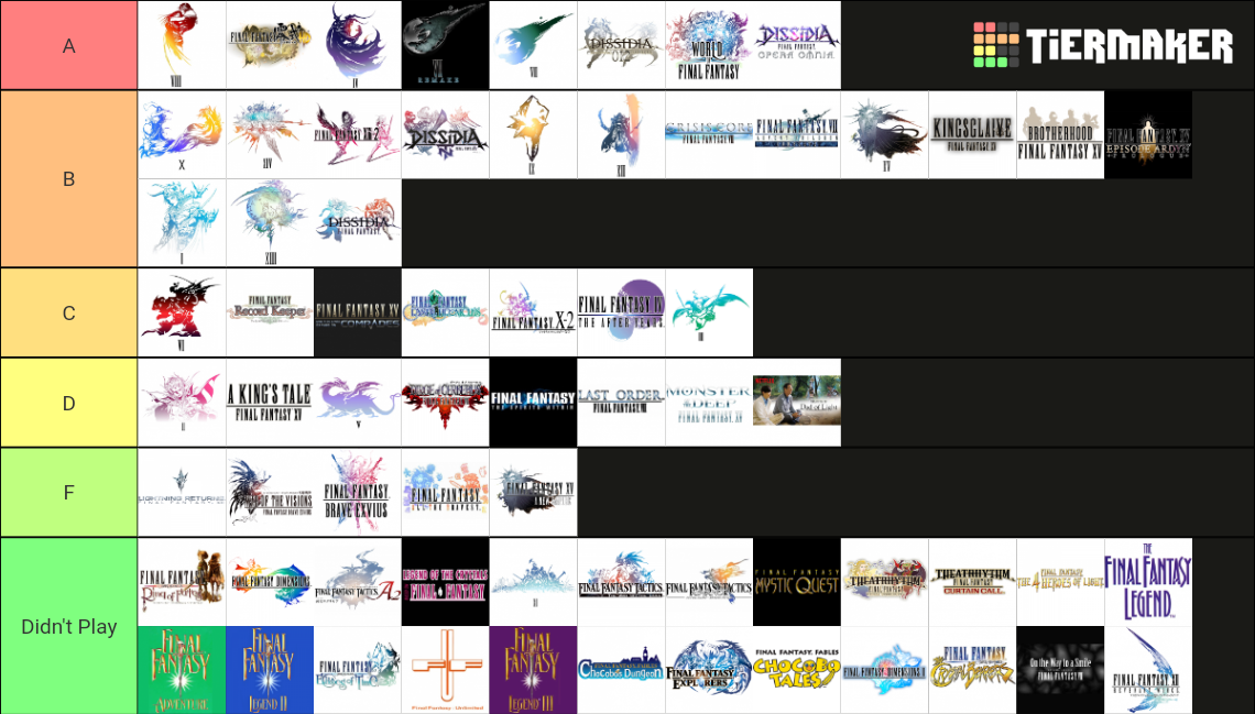 Recent Final Fantasy Tier Lists - TierMaker