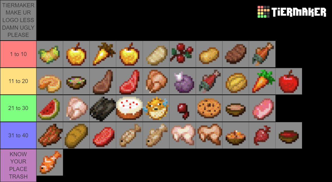 Minecraft Food Tier List (Community Rankings) - TierMaker