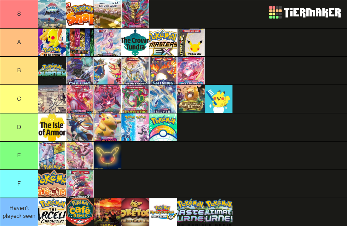Pokemon Generation 8 Tier List (Community Rankings) - TierMaker