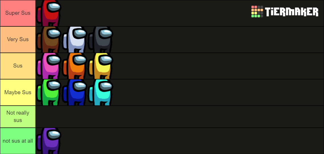 Among us Sus level Tier List (Community Rankings) - TierMaker