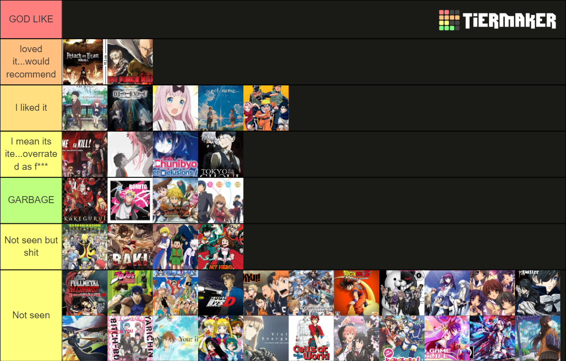 Rating Anime Shows and TV Shows Tier List (Community Rankings) - TierMaker