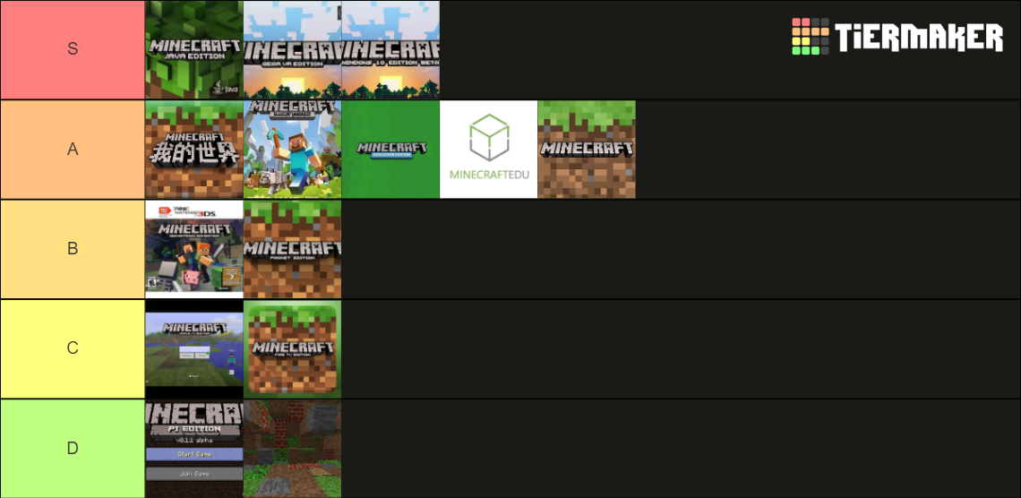 All versions of minecraft Tier List (Community Rankings) - TierMaker