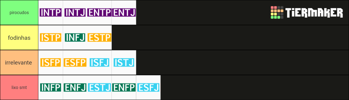 Myers-Briggs Type Indicator (MBTI) Tier List (Community Rankings ...