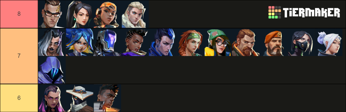Ult points for each agent Tier List (Community Rankings) - TierMaker