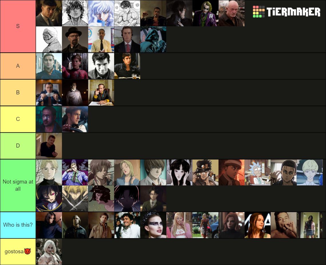 All fiction sigmas Tier List (Community Rankings) - TierMaker