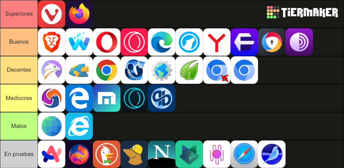 Navegadores Web: Escritorio Tier List (Community Rankings) - TierMaker