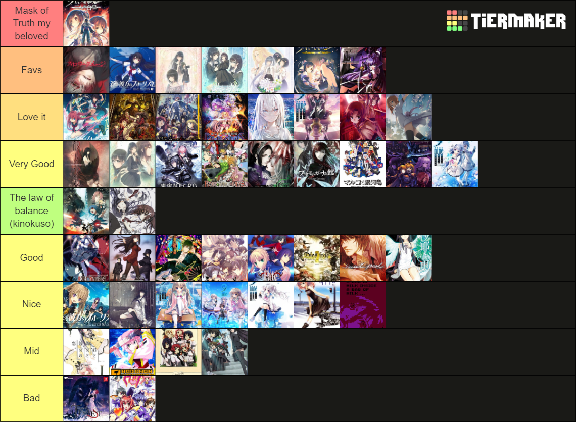 VN tierlist Tier List (Community Rankings) - TierMaker