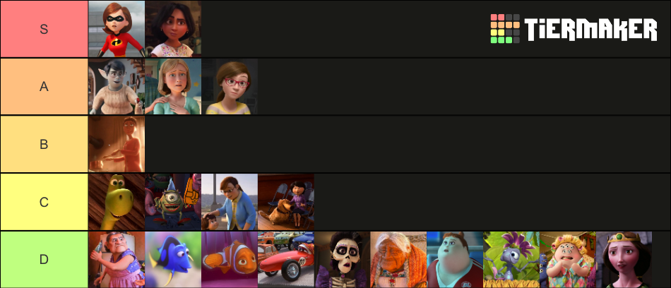 Pixar Moms Tier List Community Rankings Tiermaker