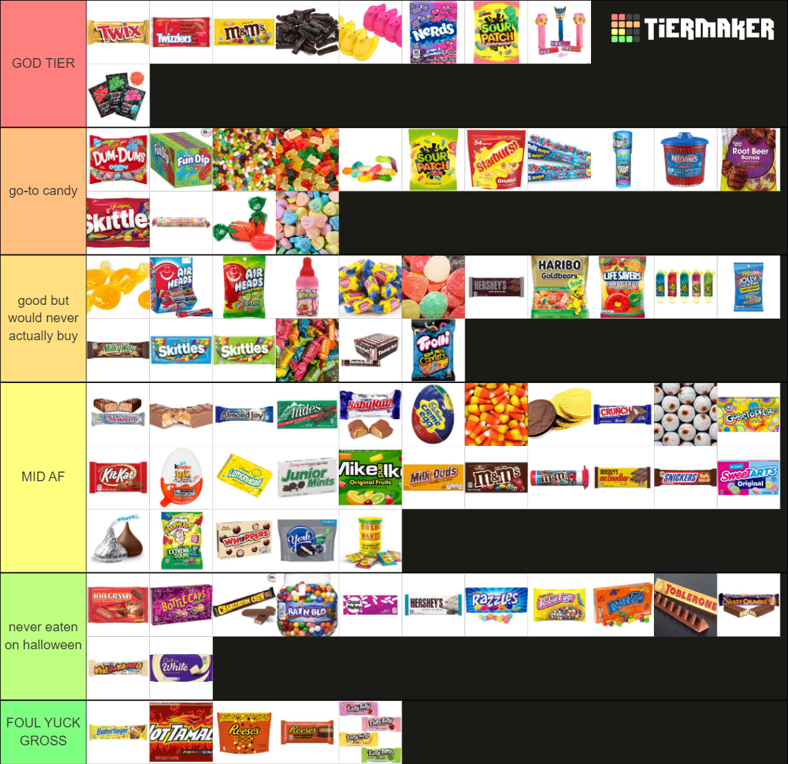 CANDY RANKING Tier List (Community Rankings) - TierMaker