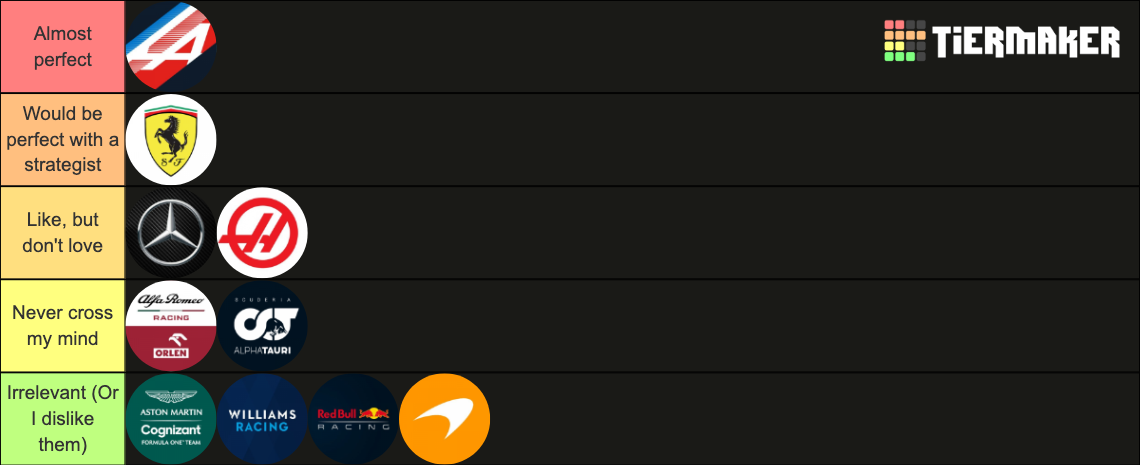Formula 1 Constructors 2021 Tier List (Community Rankings) - TierMaker