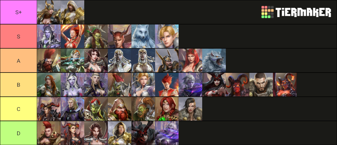 BLG3RNT's Bloodline V3 Tier List (Community Rankings) - TierMaker