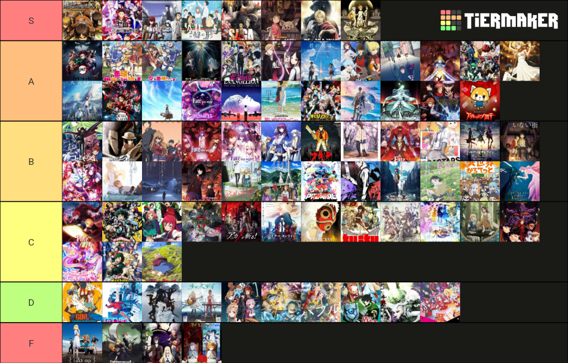 Anime Tier List (Community Rankings) - TierMaker
