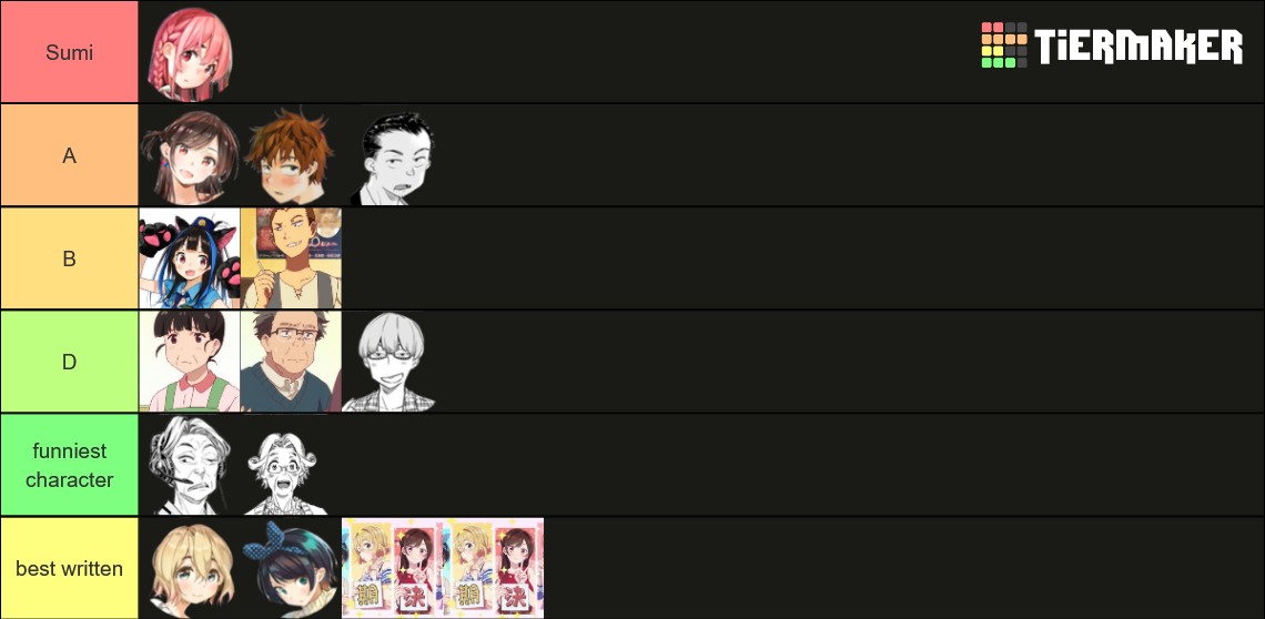 Rent a Girlfriend Tier List (Community Rankings) - TierMaker